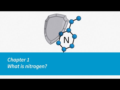 Atlas Copco | Compressors | Chapter 1 | What is Nitrogen?