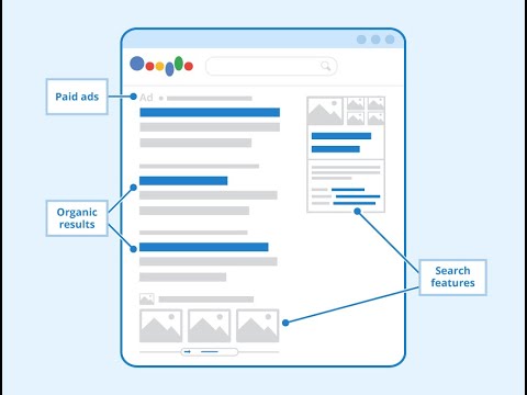 The Importance of Search Engine Results Pages (SERPs) in SEO