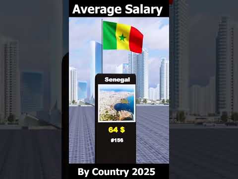 Average Salary by Countries 2025: Comparison 3D