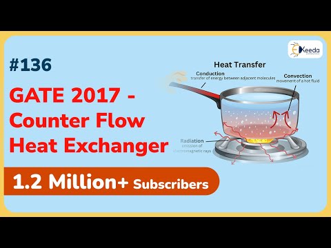 GATE 2017: Counter Flow Heat Exchanger - Heat Exchangers - GATE ME Heat ...