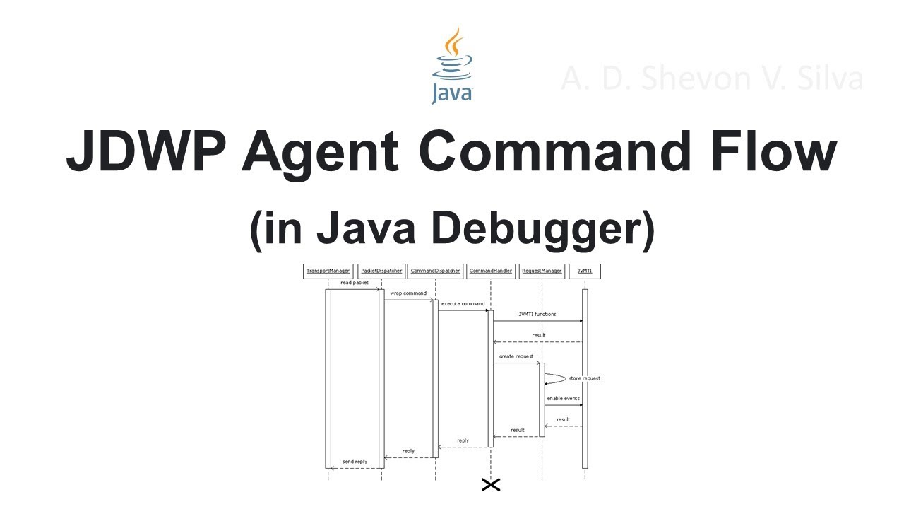 JDWP Agent Command Flow (in Java Debugger)