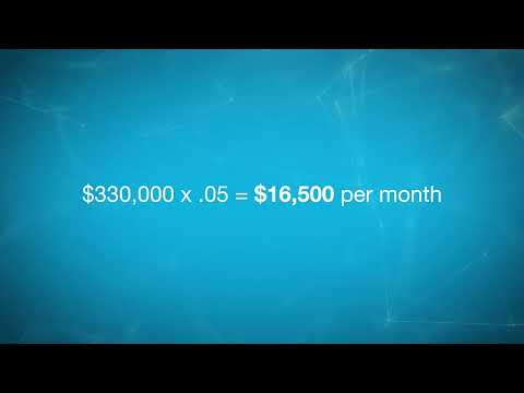 18- SMB Partner ROI Contact Center Costs Video 18