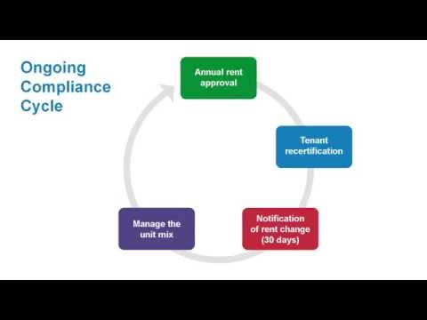 HOME Program - Ongoing Compliance Annual Cycle