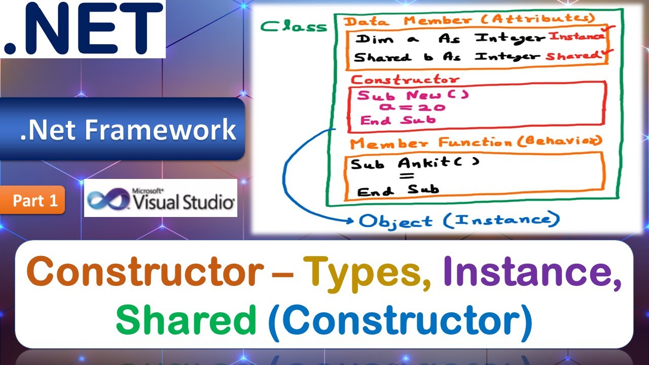 Constructor | Types | Instance Constructor | Shared Constructor | VB.Net | Constructor Part 1