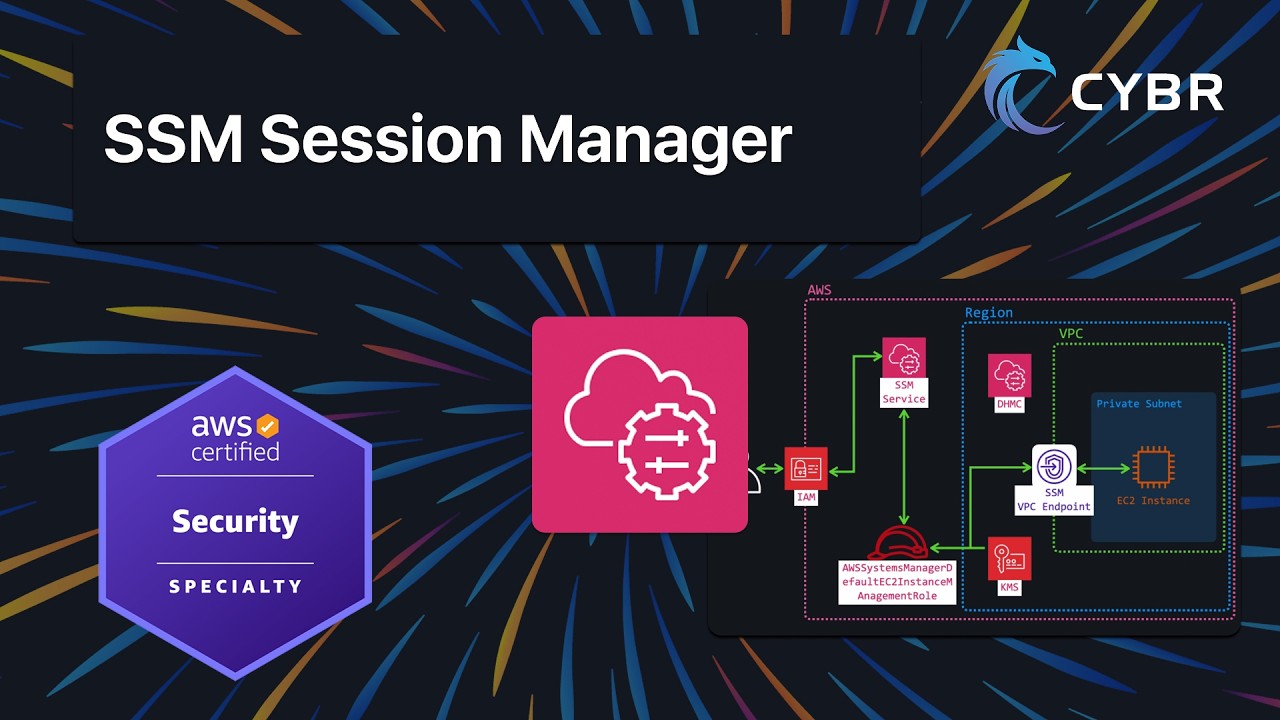 SSM Session Manager - AWS SCS-C03