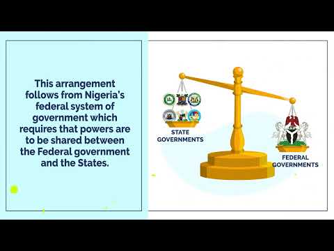 Constitution Amendment on Devolution of Powers