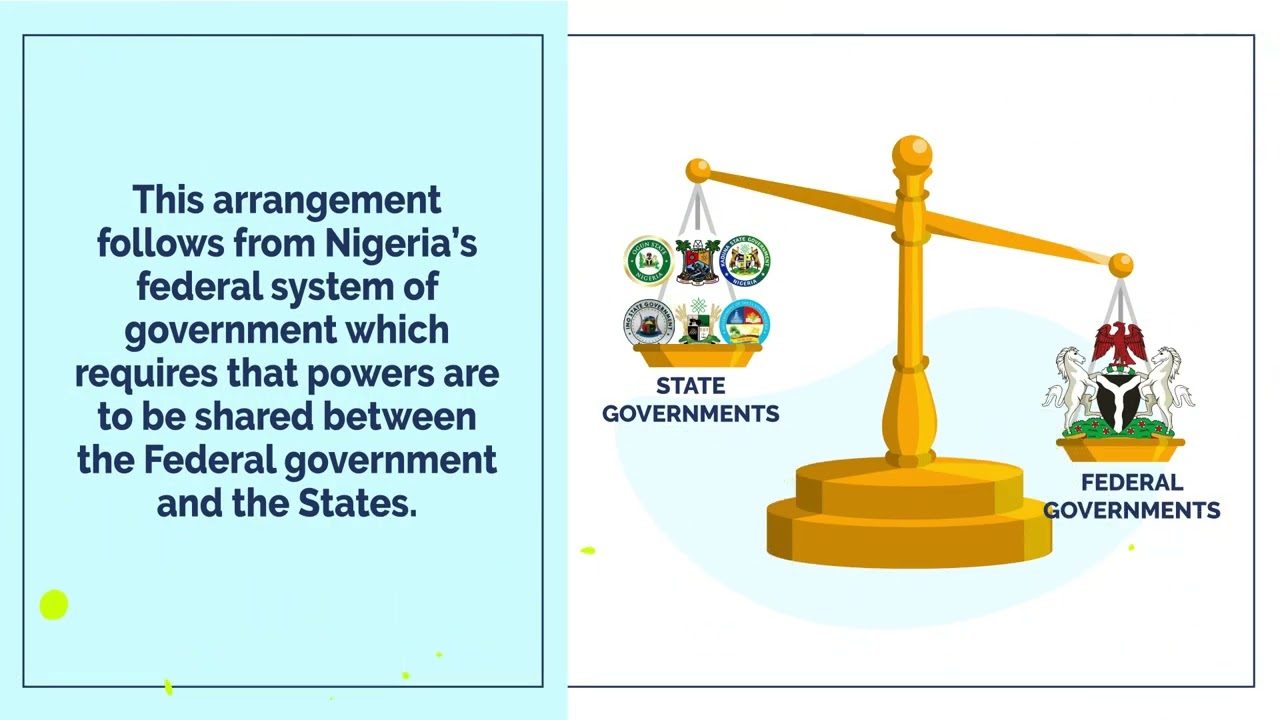 Constitution Amendment on Devolution of Powers