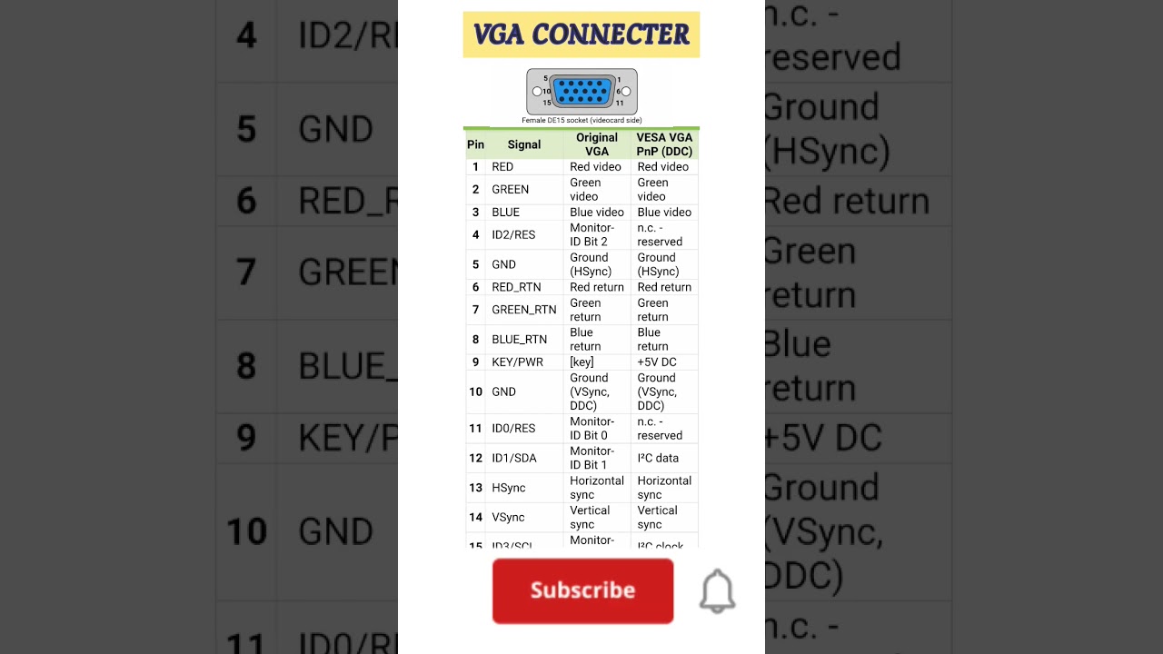 VGA CONNECTER PINOUT #akexperiment #electronics #pinout #VGA #lft #computer #pc #shorts