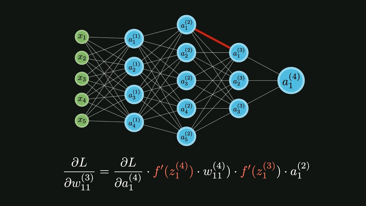 Vanishing AND Exploding Gradient Problem Explained | Deep Learning 6