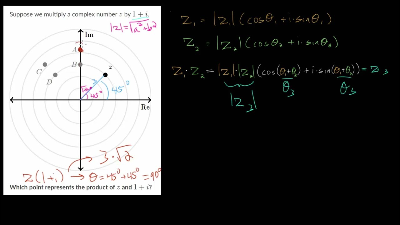 Graphically Multiply Complex Numbers: Example Problem