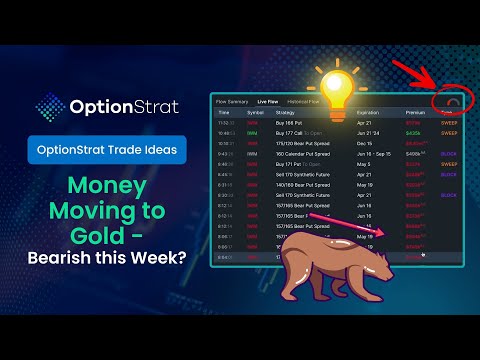 OptionStrat Trade Ideas | Money Moving to Gold - Bearish this Week?