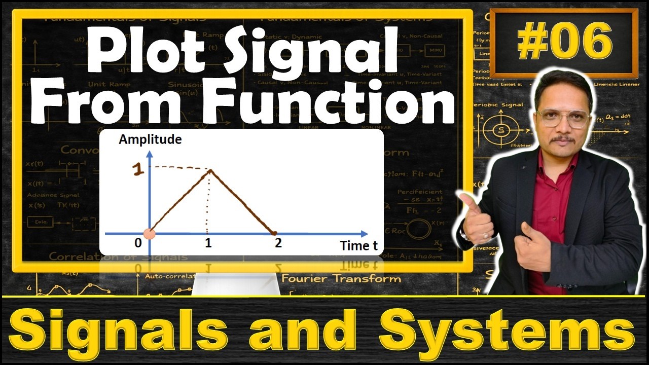 Plot Signal from given Function Solved Examples: Steps, Process, and Solutions