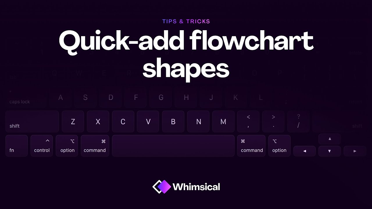 Quick-add Flowchart Shapes