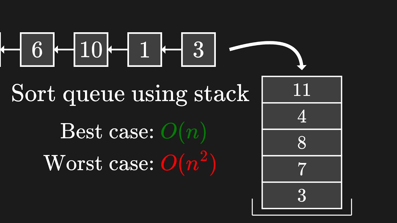 Sorting a queue using only a stack (Visualization)