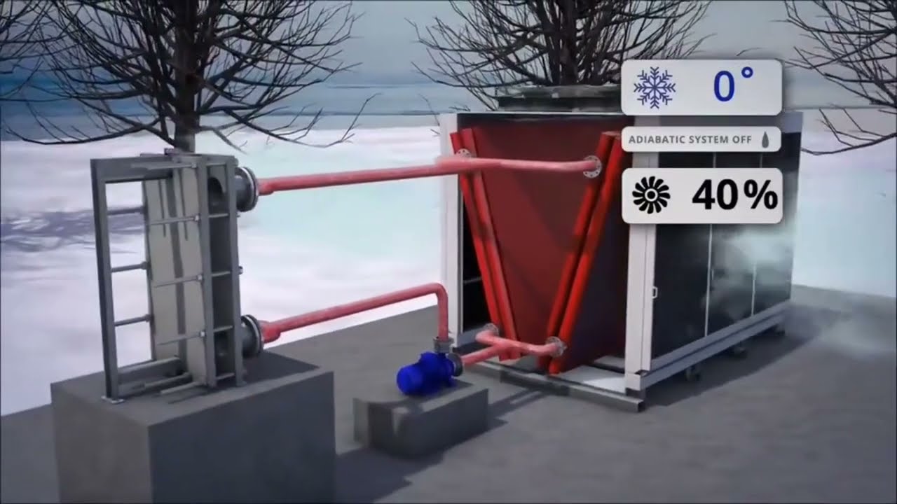 Cooling Towers Explained: How Adiabatic Cooling Works?