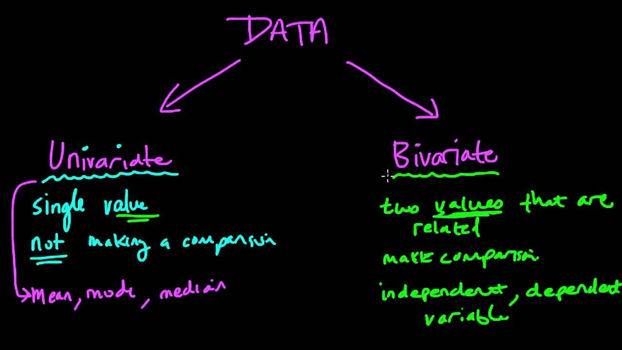 Bivariate Data - Regents Prep