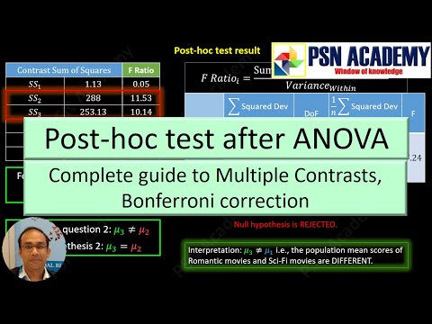 Bonferroni Correction | Post-Hoc Followup test | Multiple Contrasts or Comparisons | PSN Academy