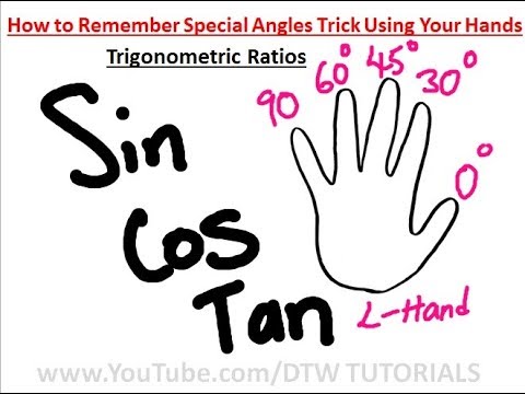 How to Remember Special Angles Trick Using Your Hands | Trigonometric Ratios