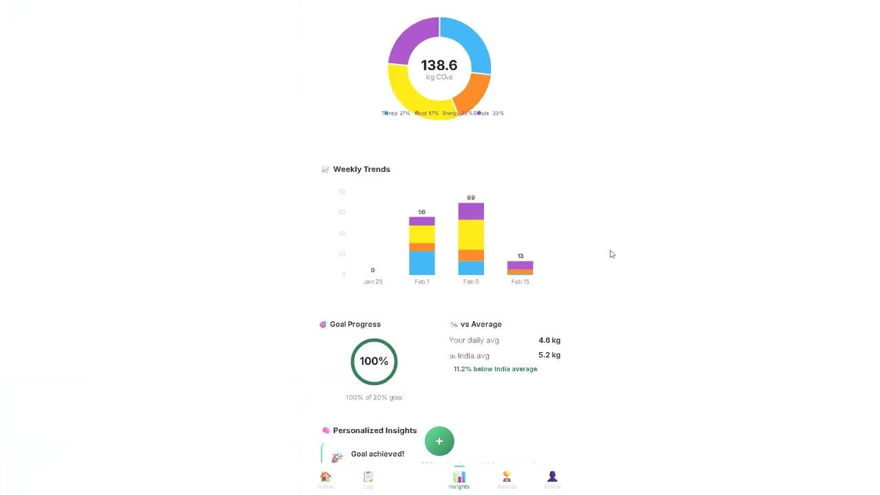 EcoTrace — Personal Carbon Footprint Tracker | Frostbyte Hackathon 2026