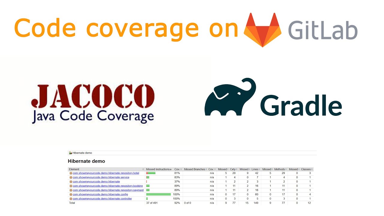 Code coverage on GitLab using Gradle and JaCoCo plugin | Spring Boot | Kotlin DSL | GitLab pages
