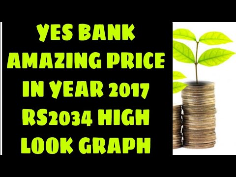 SENSEX STOCK YESBANK GRAPH 2017 AMAZING PRICE LOOK RS2034 HIGH