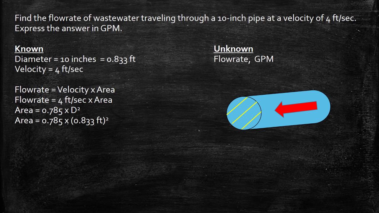 How to calculate flowrate