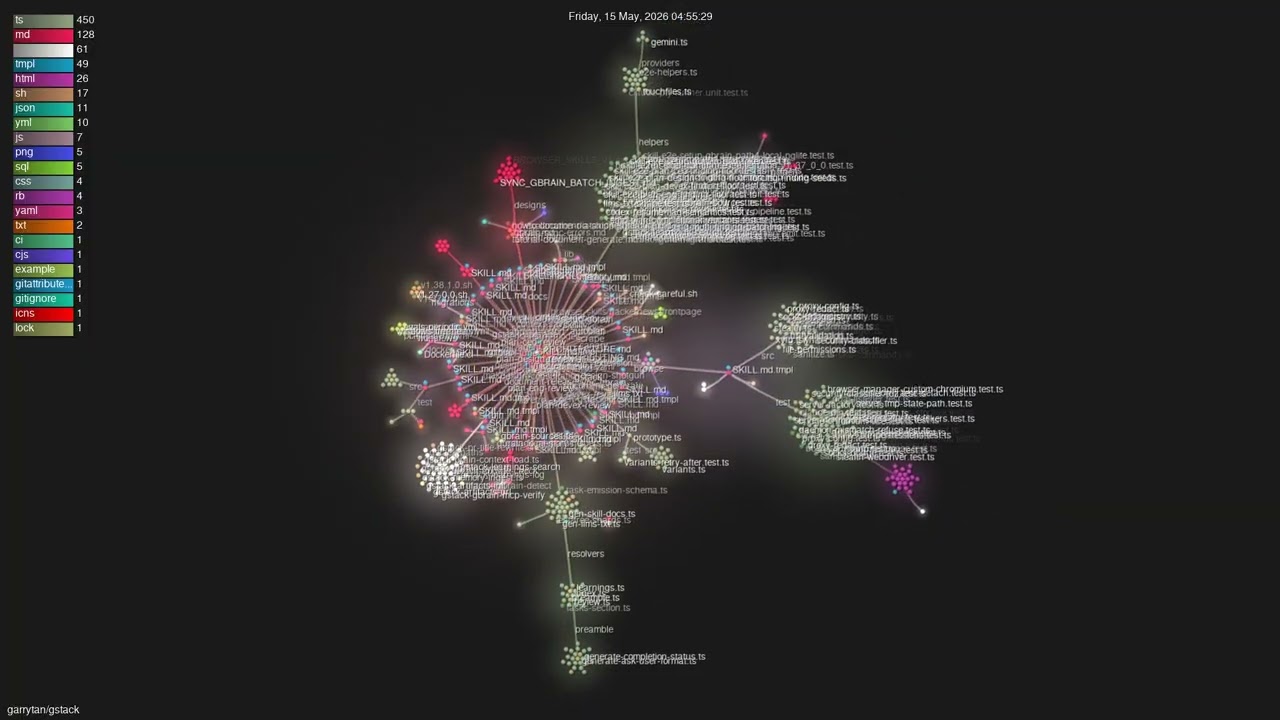 garrytan/gstack - Gource visualisation