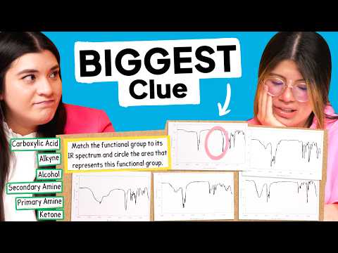 How to Interpret an IR Spectrum and Identify the RIGHT Functional Group
