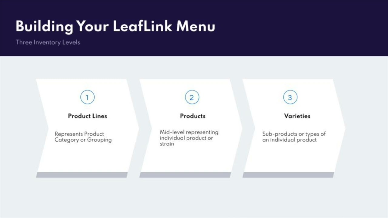 LeafLink Tutorials: Inventory Menu Creation