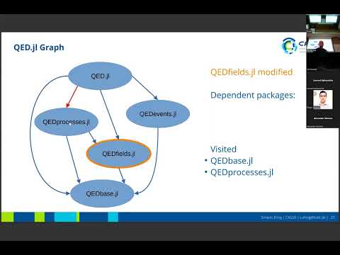 Unit and Integration testing in modularized Julia package eco systems - Simeon Ehrig