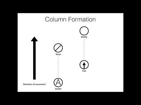 Marine Corps OCS Fire Team Formations
