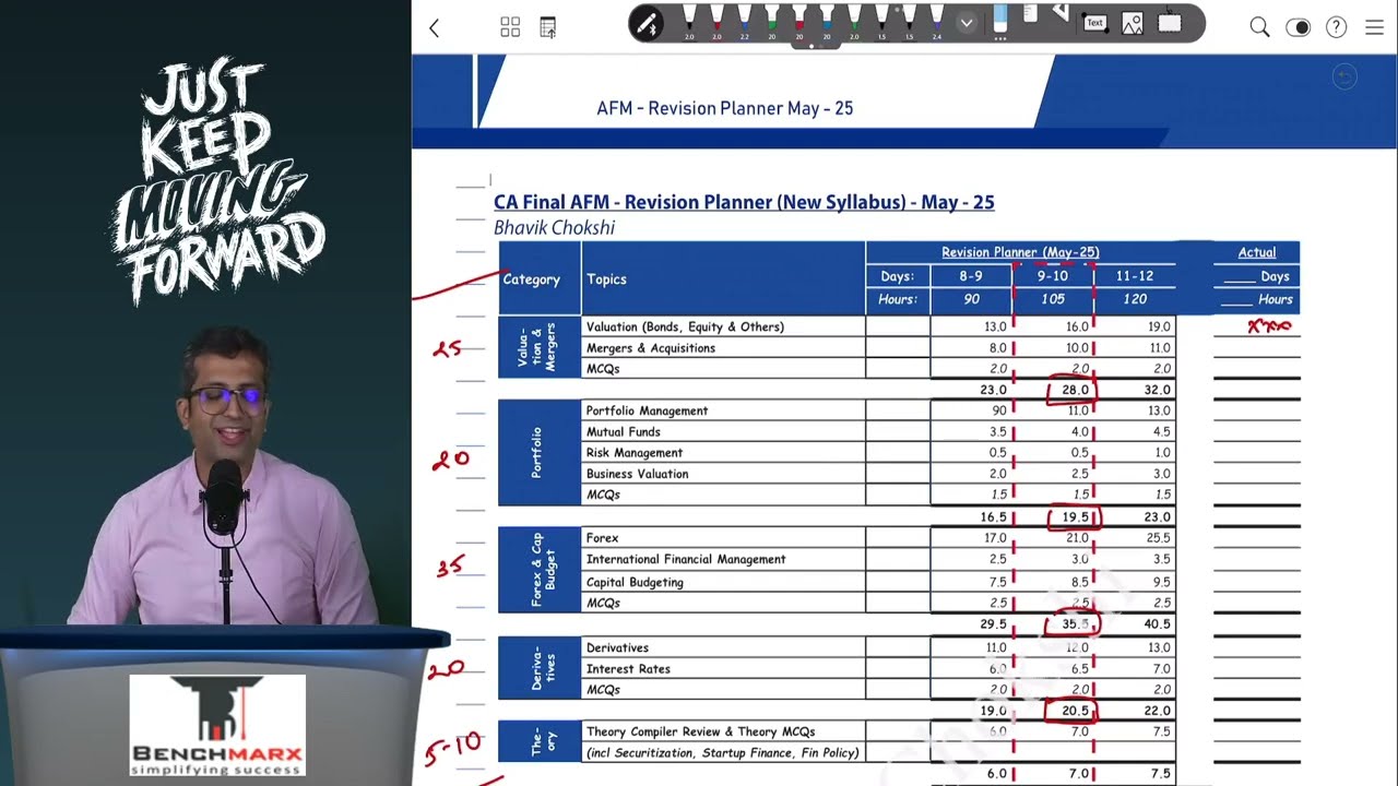 AFM Master Revision Planner & Tracker | Mission 70+ CA Final May 25 |  Reverse Working Qstns, Hours