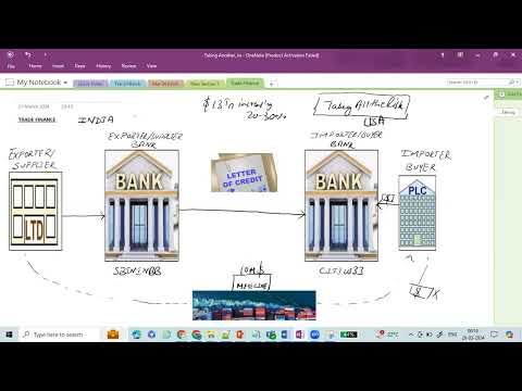 Trade Finance