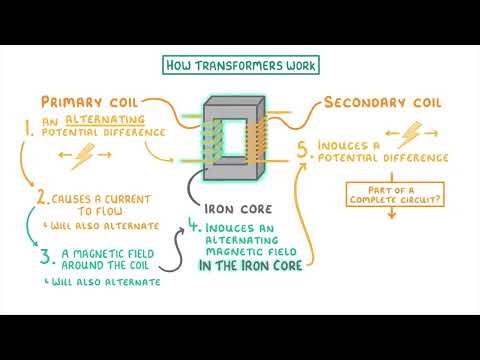 How Transformers Work | GCSE Physics | Propello