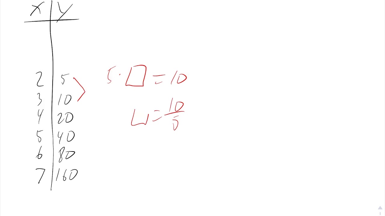 6A Writing an exponential function given a table of values