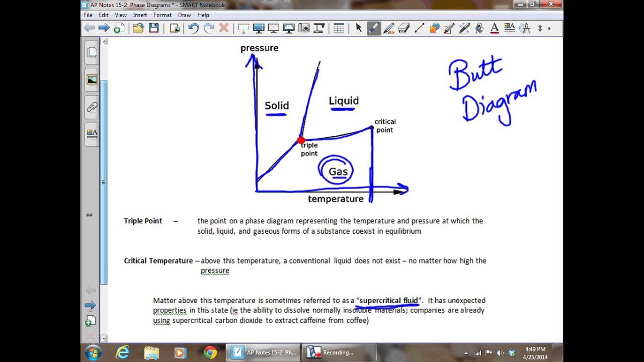 AP Notes 15 2  Phase Diagrams