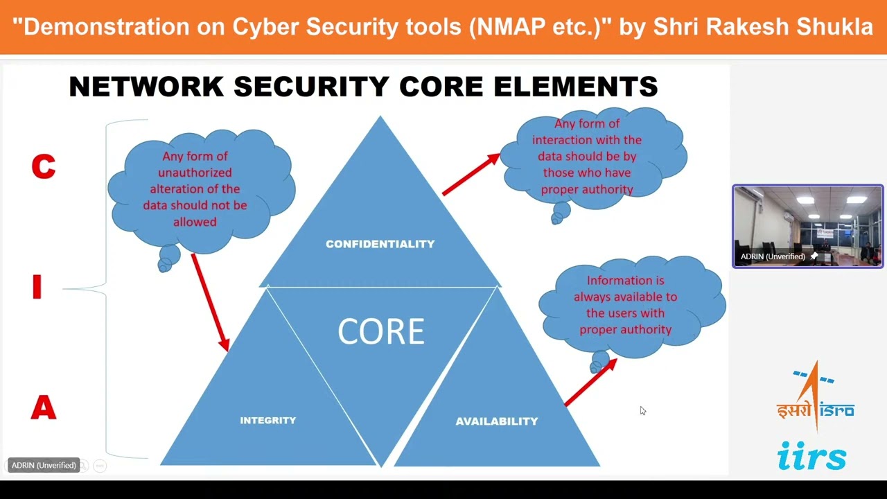 Understanding Cyber Security Tools: A Comprehensive Guide by Rakesh Shukla | Galaxy.ai