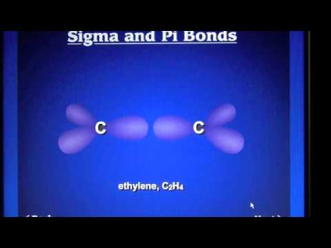 Sigma and Pi Bonding