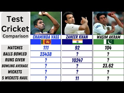 Chaminda Vass vs Zaheer Khan vs Wasim Akram: Test Bowling Comparison - Who Was the Best?