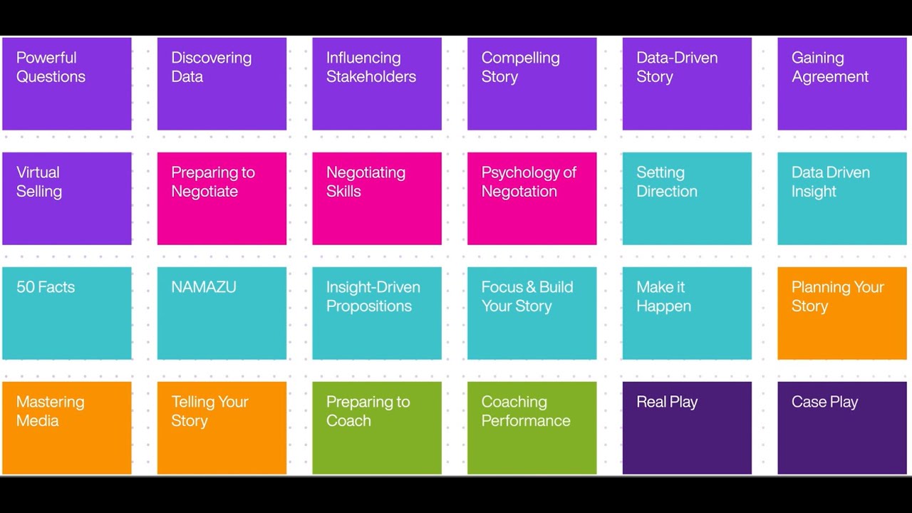 What are our Precision Solutions?