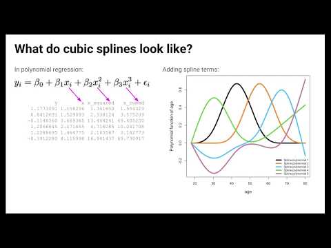 Polynomial Regression and Splines