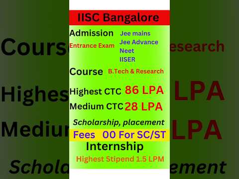 IISC Bangalore: A Journey into Excellence