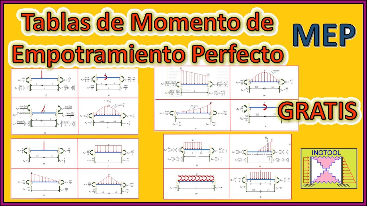 FIXED-END MOMENT TABLES (FEM) WITH APPLICATION EXERCISE - FREE TABLES