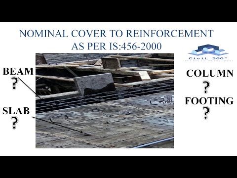 NOMINAL COVER OF REINFORCEMENT AS PER IS : 456-2000