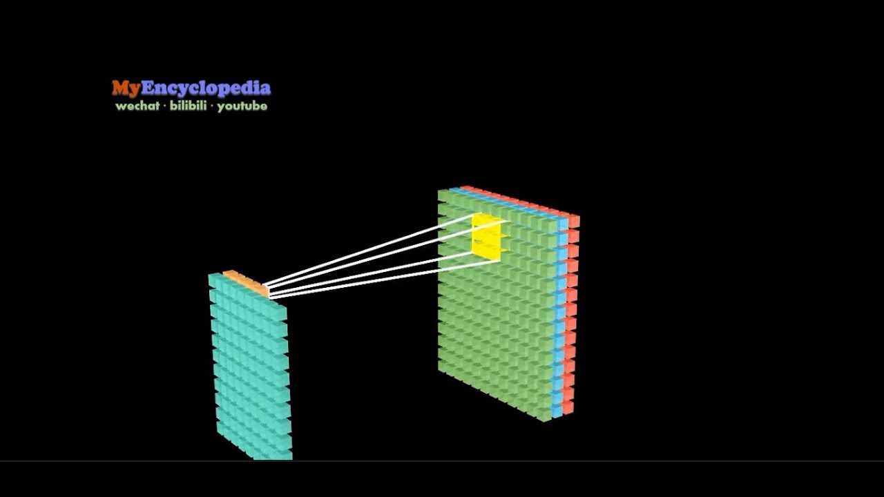 [Manim Animimation] 3D CNN convolution