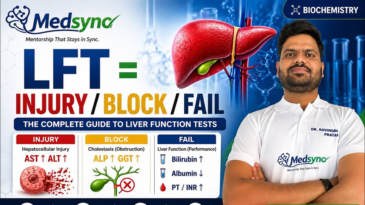 LFT Explained in 5 Minutes | Liver Function Test Made Easy | Medsyno | by Dr Ravindra Pratap