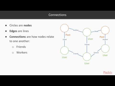 Learn Learning Apollo GraphQL GraphQL Primary Concepts | packtpub com - Mind Luster