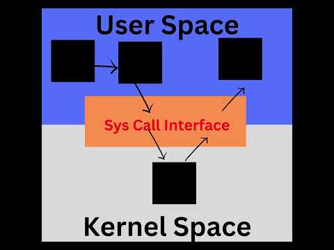 Computer Worm Targeted Nuclear Facilities