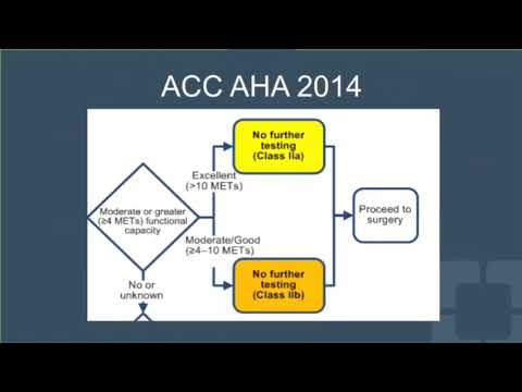 Grand Rounds: An Update in Perioperative Medicine 2019 by Dr Christopher Whinney