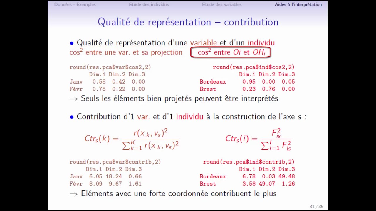Cours d'ACP (part. 3/3-version 2019) : aides à l'interprétation, variables qualitatives, % d'inertie